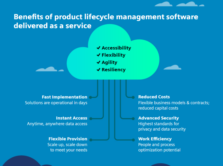What's new in Teamcenter 14.3?