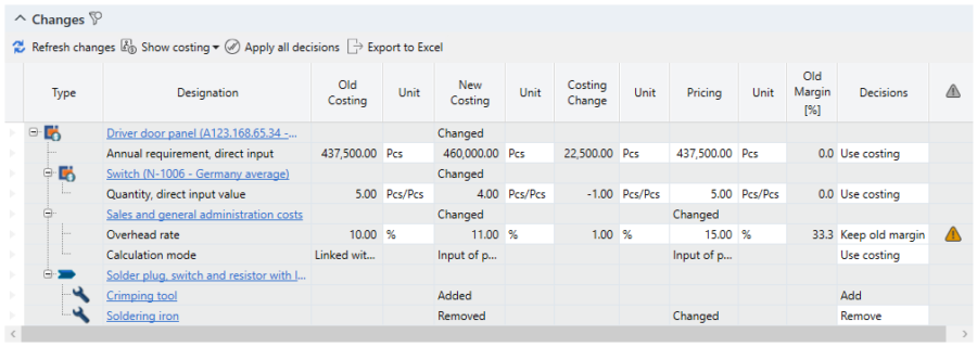 💸 Cost and price drive profitability | Teamcenter