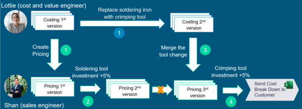 💸 Cost and price drive profitability | Teamcenter