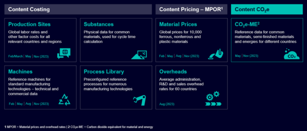Teamcenter Product Cost Management | News