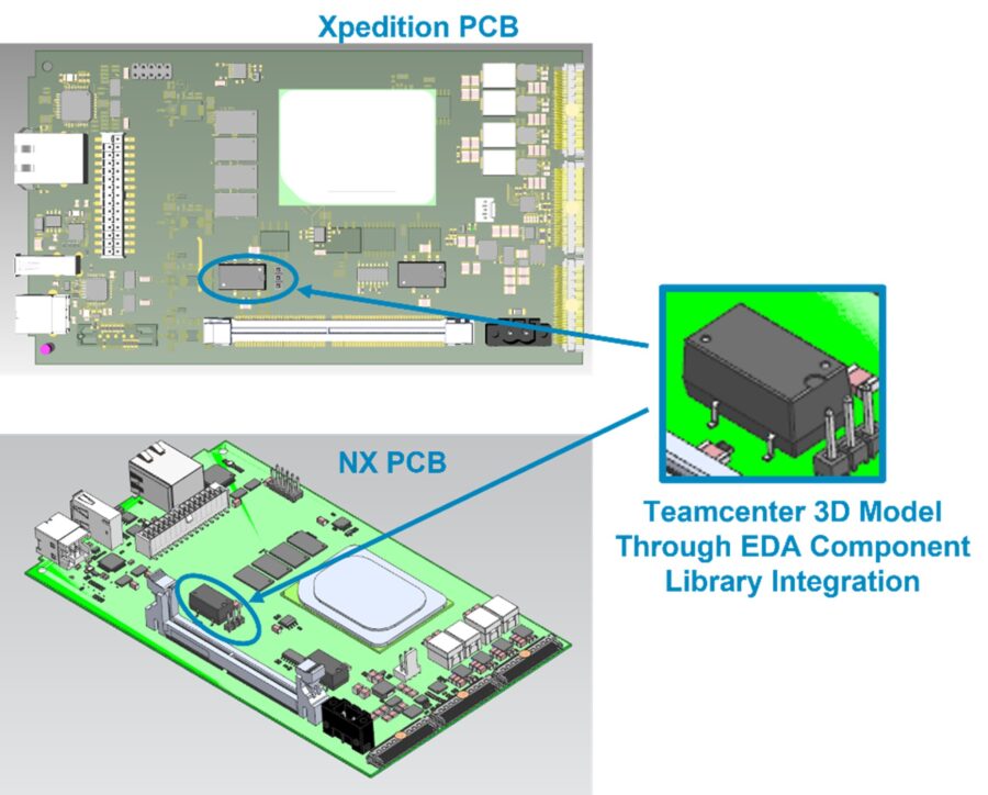 Teamcenter 2312 - What's new? - Teamcenter