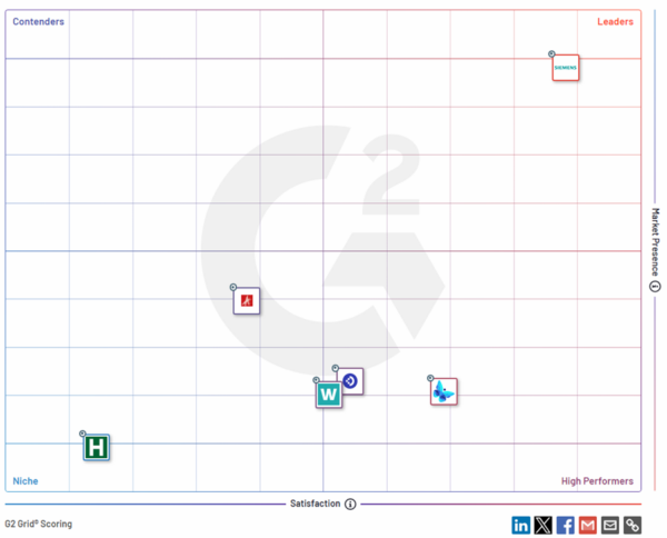 📄 Teamcenter Document Management - quality & compliance