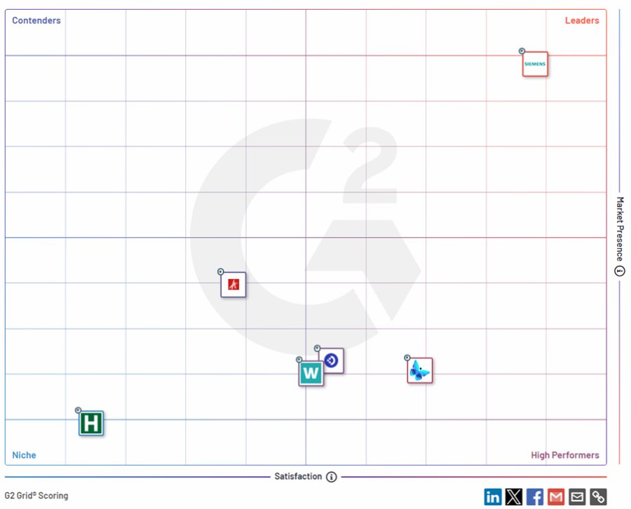 📄 Teamcenter Document Management - quality & compliance