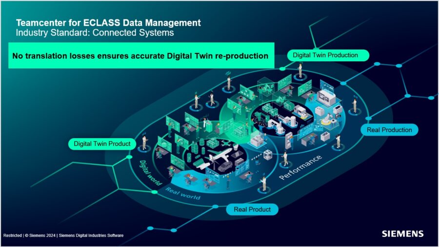 Teamcenter data classification supports ECLASS standard