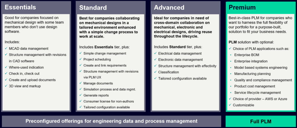NEW | Teamcenter X tiers | Standard and Advanced