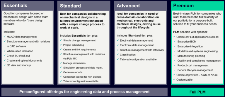 NEW | Teamcenter X tiers | Standard and Advanced