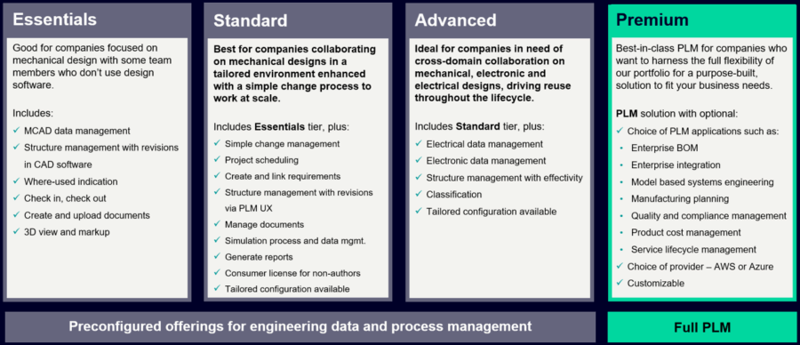 NEW | Teamcenter X tiers | Standard and Advanced