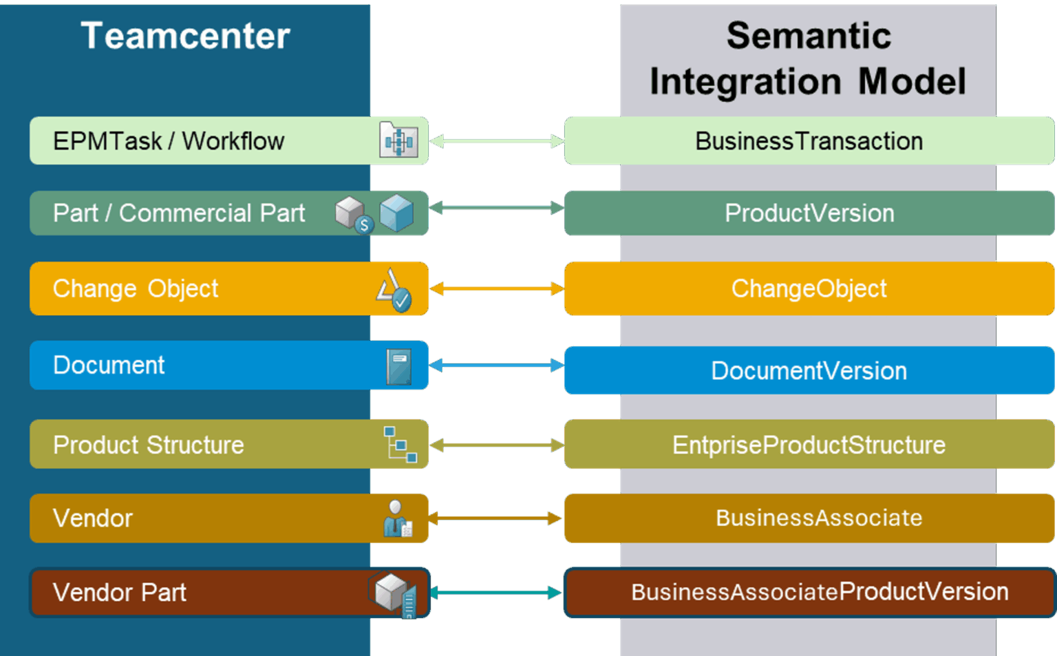 What’s New in Teamcenter 2506? - Teamcenter