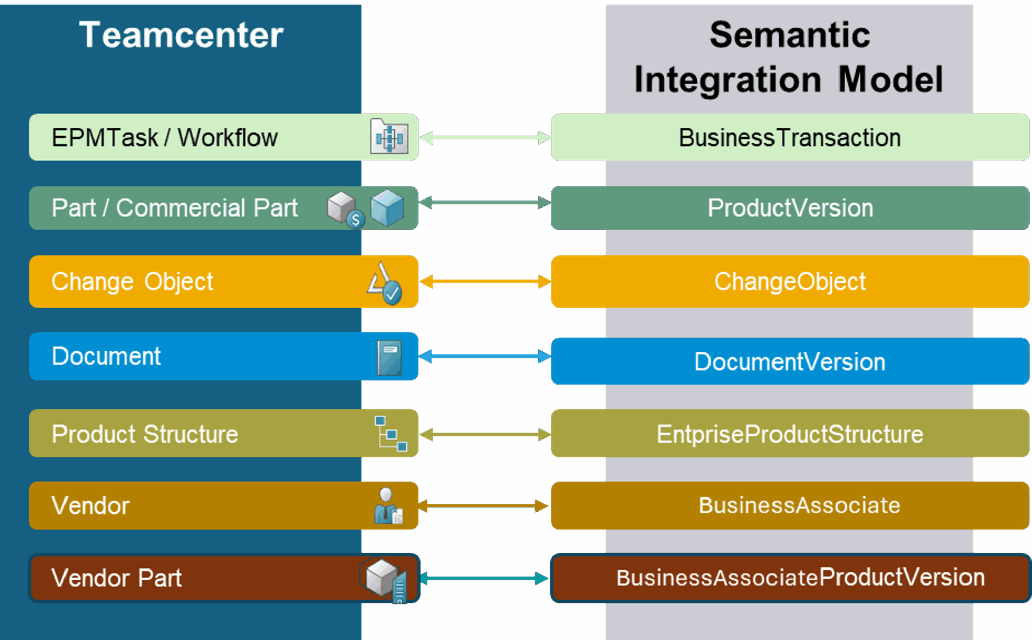 What’s New in Teamcenter 2506? - Teamcenter
