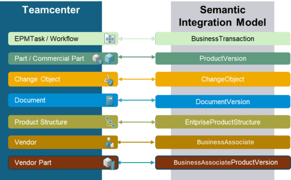 What’s New in Teamcenter 2506? - Teamcenter