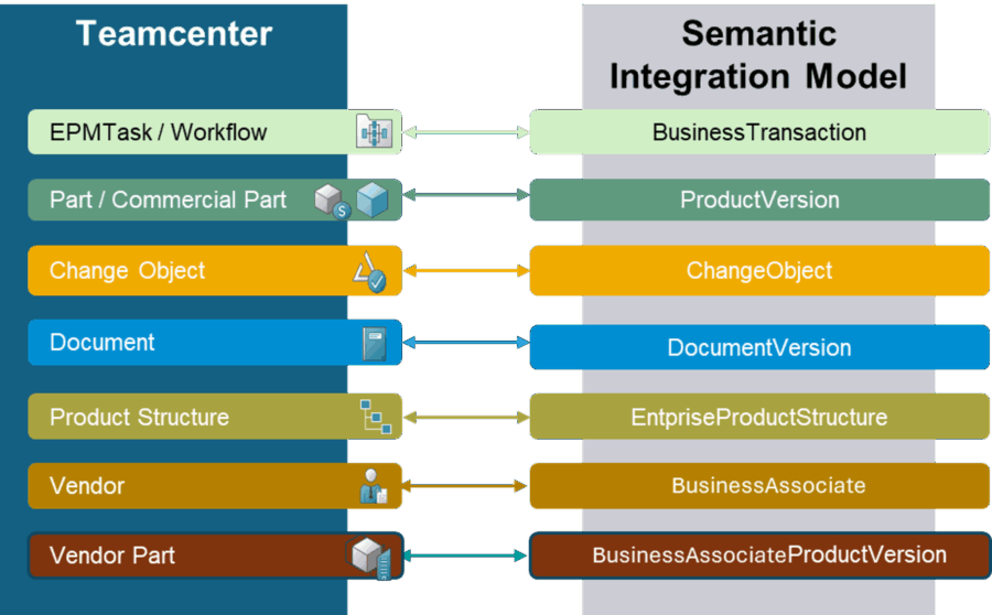 What’s New in Teamcenter 2506? - Teamcenter