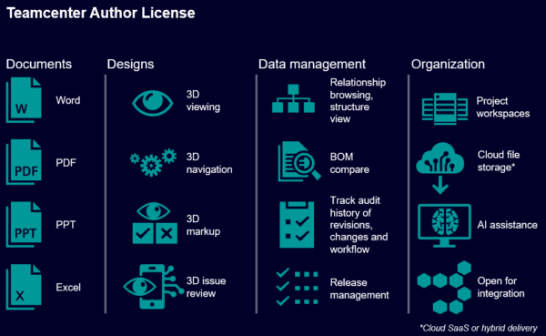 Teamcenter Author - PLM workflows, AI assistance and more to speed up ...
