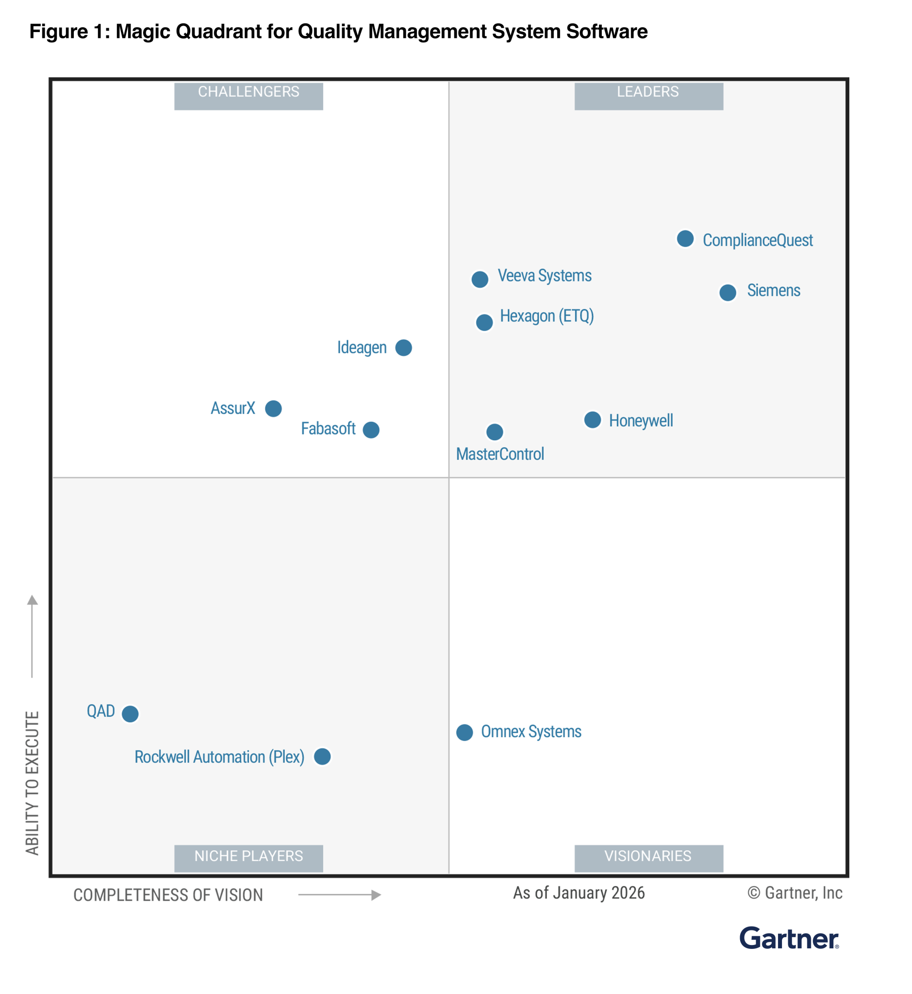 Siemens named as a Leader in the Gartner® Magic Quadrant™ for Quality ...