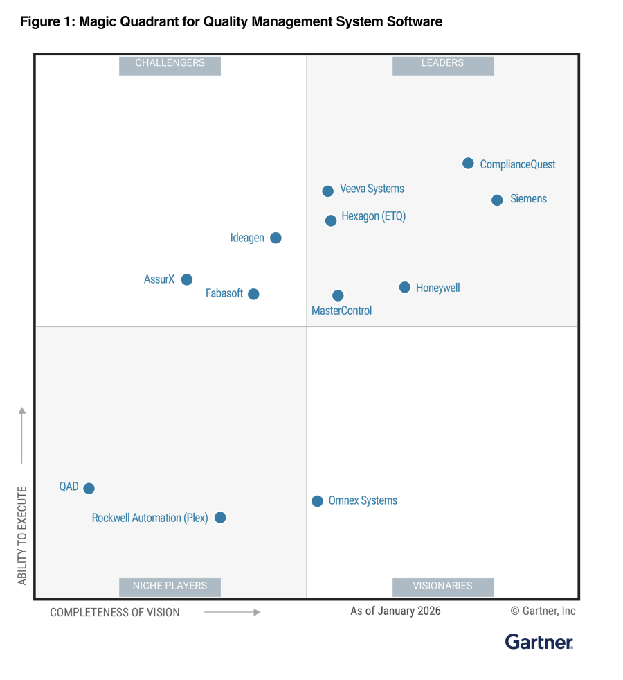 Siemens named as a Leader in the Gartner® Magic Quadrant™ for Quality Management System Software