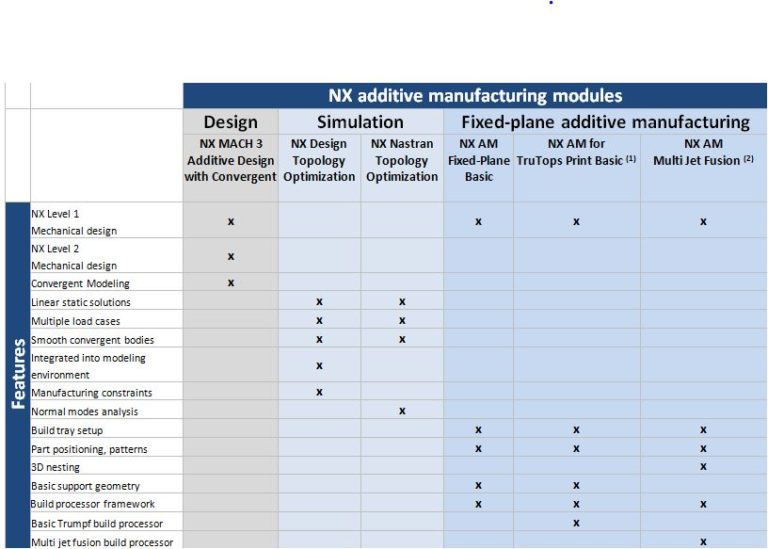 Additive Manufacturing with NX - NX Manufacturing