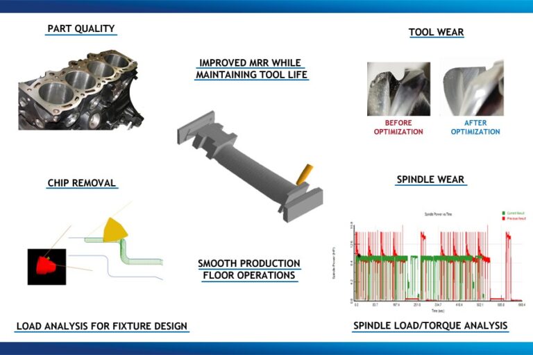 Simplify Machining Complexity using Integrated Toolpath Analysis - NX Manufacturing