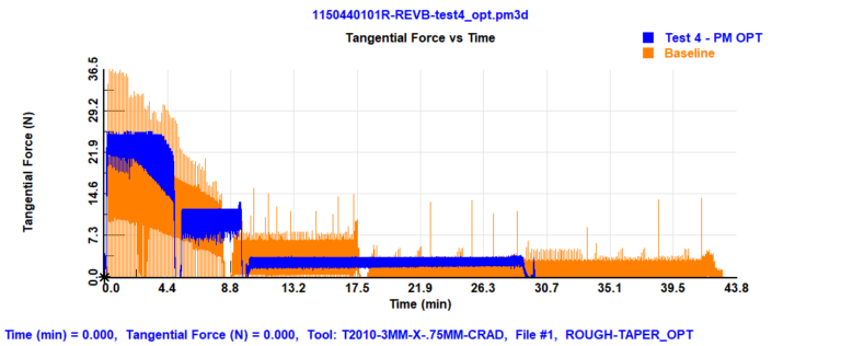 Simplify Machining Complexity using Integrated Toolpath Analysis - NX ...