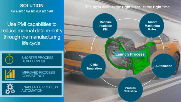 Streamlining machining and quality inspection operations using PMI - NX ...