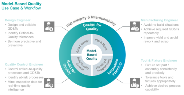 Making Sure We Got It Right: CMM Inspection Programming for the ...