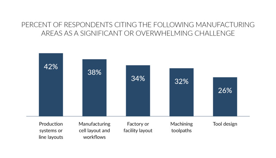 What is driving Digital Transformation today? - NX Manufacturing