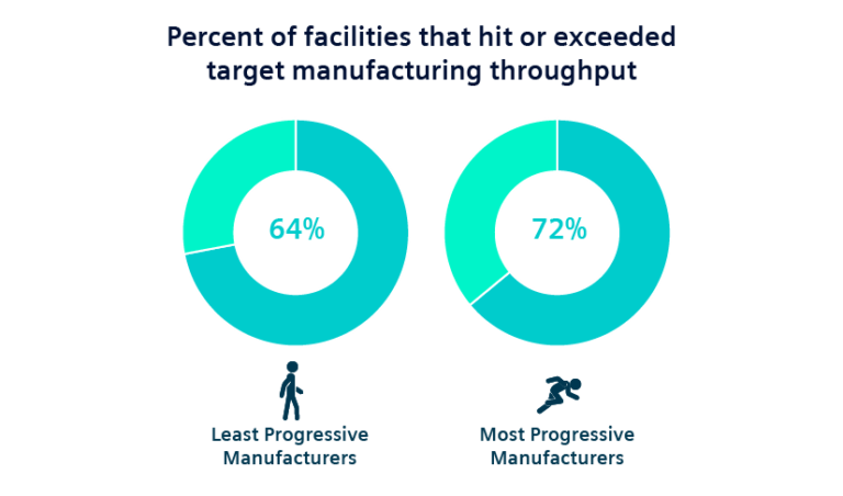 Increased throughput: A $7M opportunity for manufacturers - NX ...