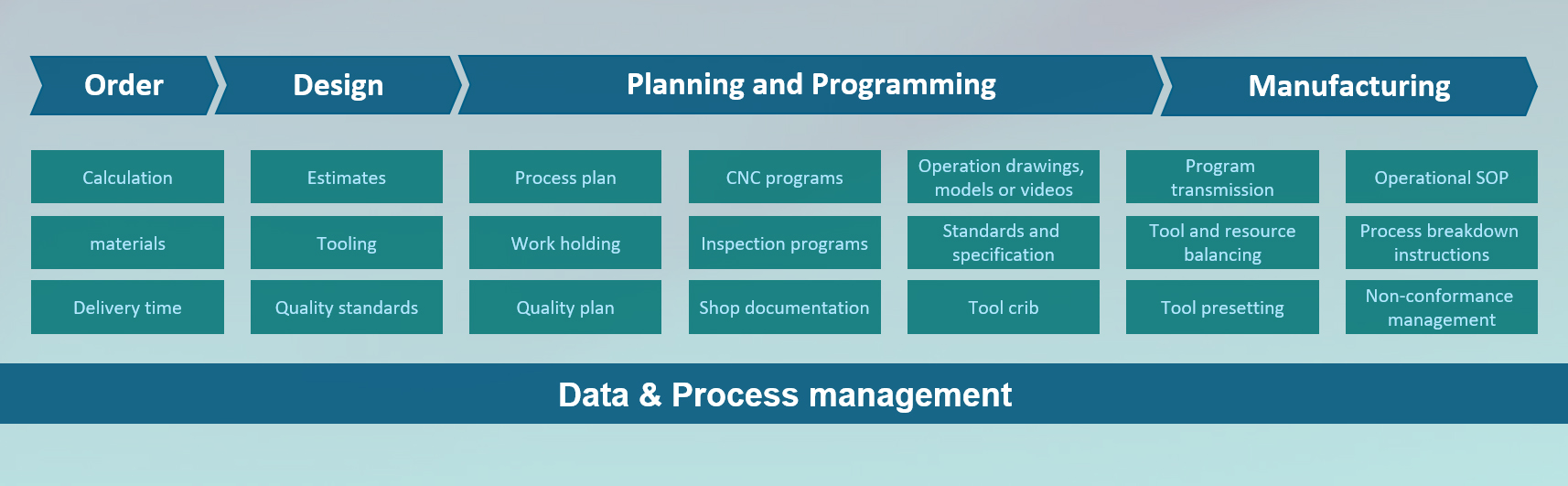 EV component manufacturing - part 1 - NX Manufacturing