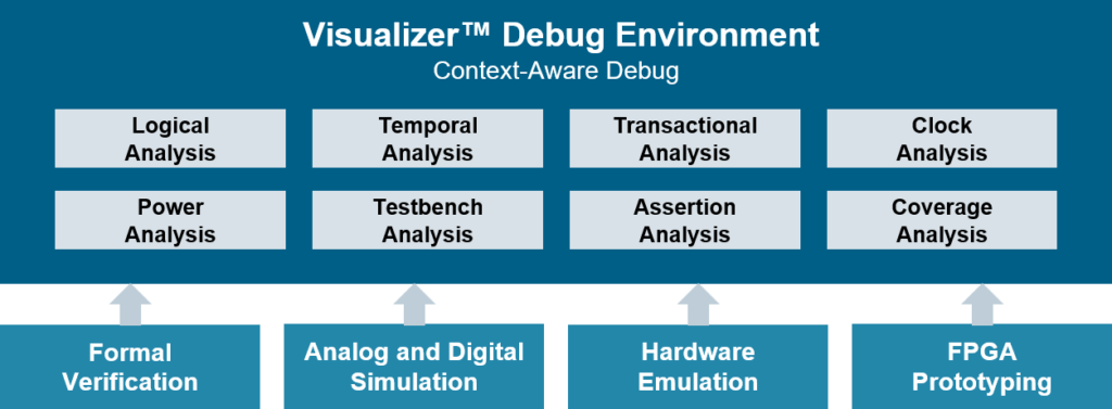 Visualizer Debug Environment Webinar Series - Corporate Blog