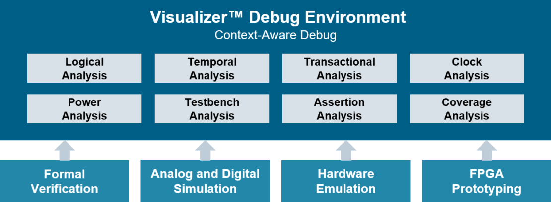 Visualizer Debug Environment Webinar Series - Corporate Blog