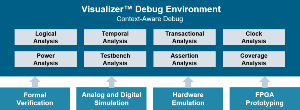 Visualizer Debug Environment Webinar Series - Corporate Blog