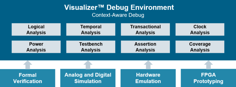 Visualizer Debug Environment Webinar Series - Corporate Blog
