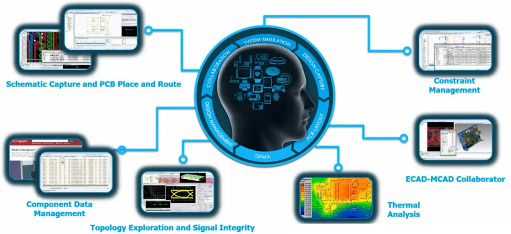 How RF Laboratories, Inc, Accelerates RF PCB Design for IoT with PADS ...