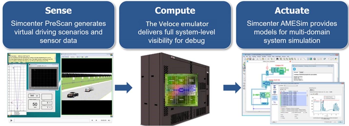 Redefining Electronic Design Automation, an IC Perspective - Corporate Blog