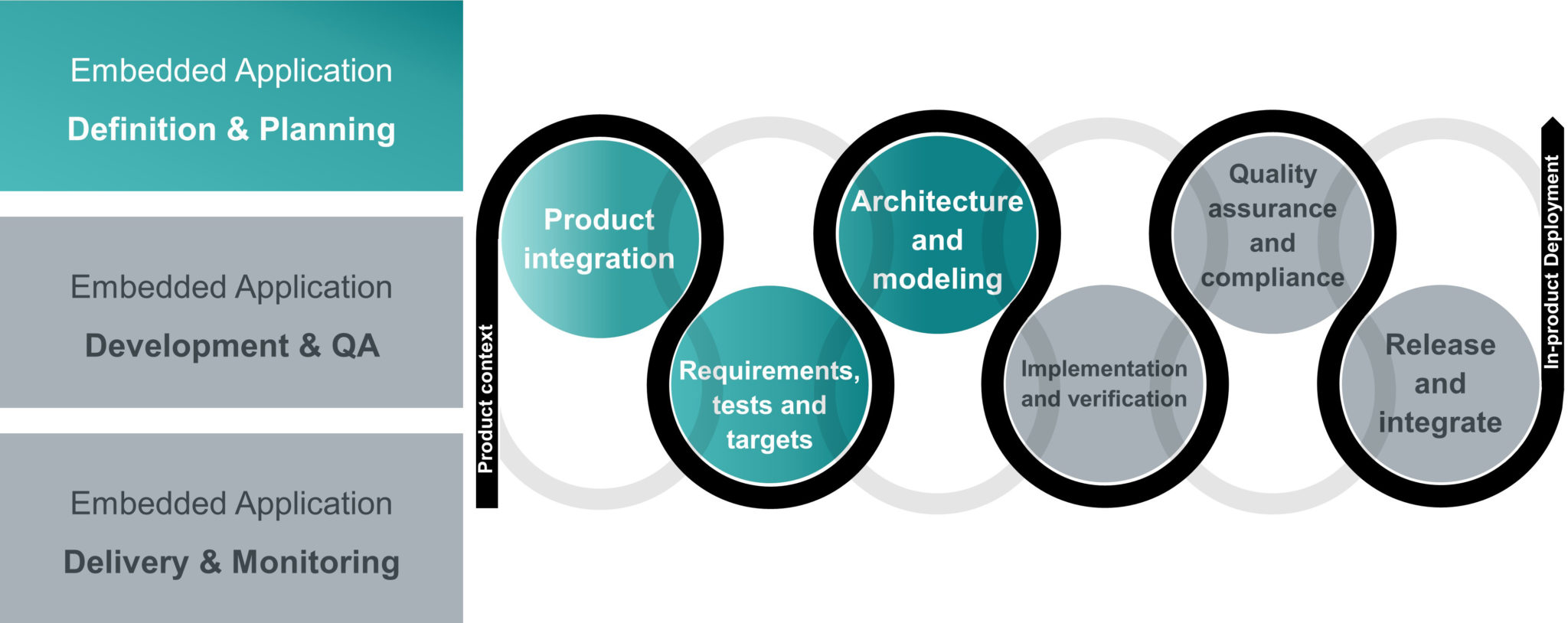 Application Definition and Planning - Thought Leadership
