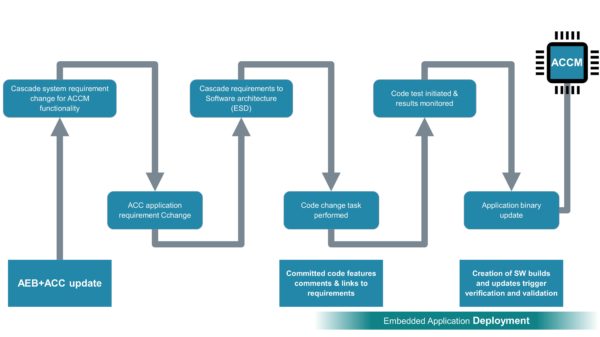 Application Delivery and Monitoring - Thought Leadership