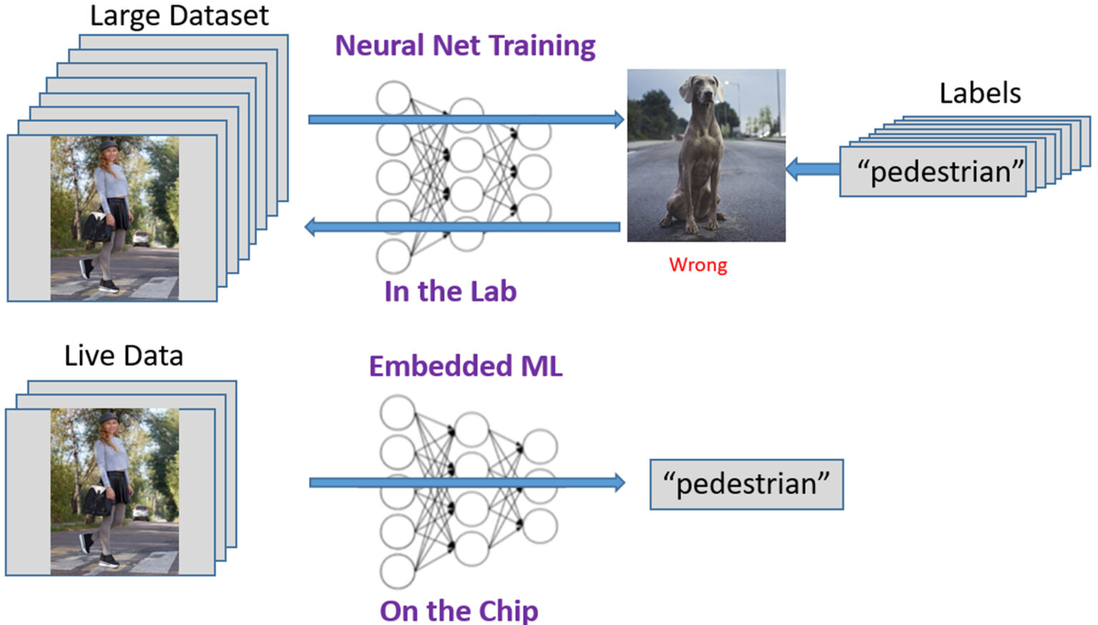 Episode 2: Understanding training vs inferencing and AI in industry ...