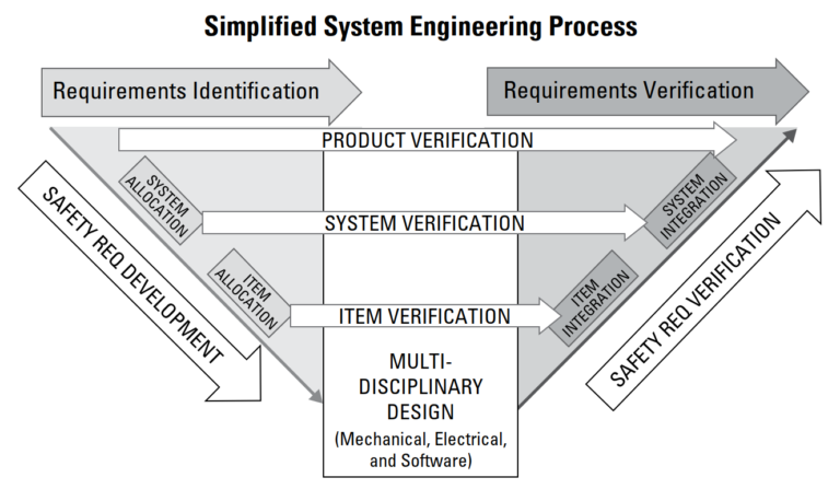 Rethinking systems engineering - Thought Leadership