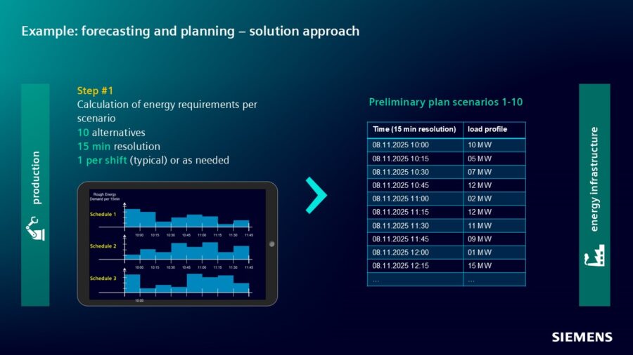 Beyond the factory floor: How real-time energy intelligence shapes ...