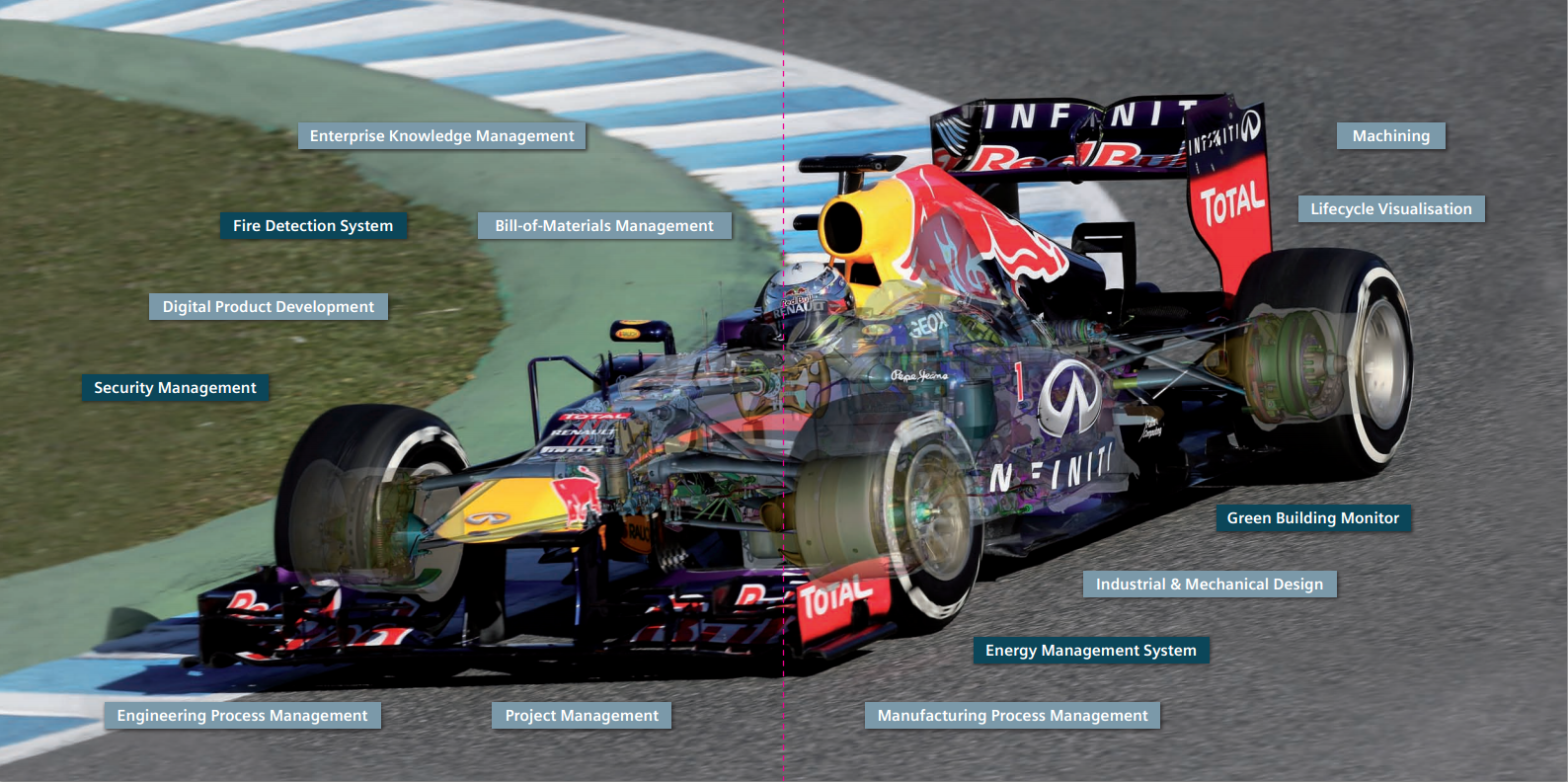 Siemens and Infiniti Red Bull Racing - NX Design