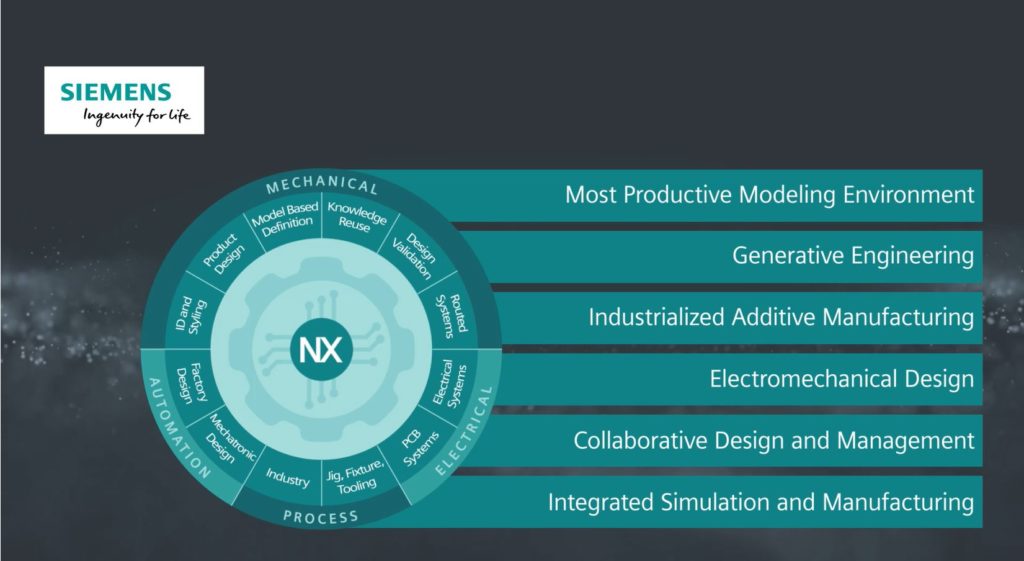 New NX Before the New Year: Latest NX release details - NX Design