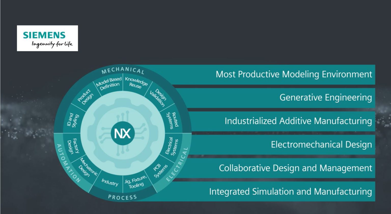 New NX Before the New Year: Latest NX release details - NX Design
