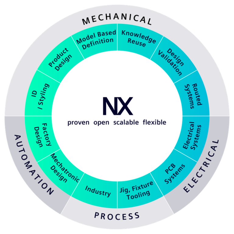 NEW: June NX Release Details - NX Design