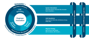 Design for Purpose: HEEDS Design Exploration Study - NX Design