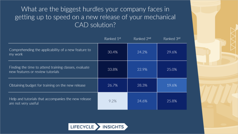 Top 3 Challenges Companies Face When Updating Their Mechanical CAD ...