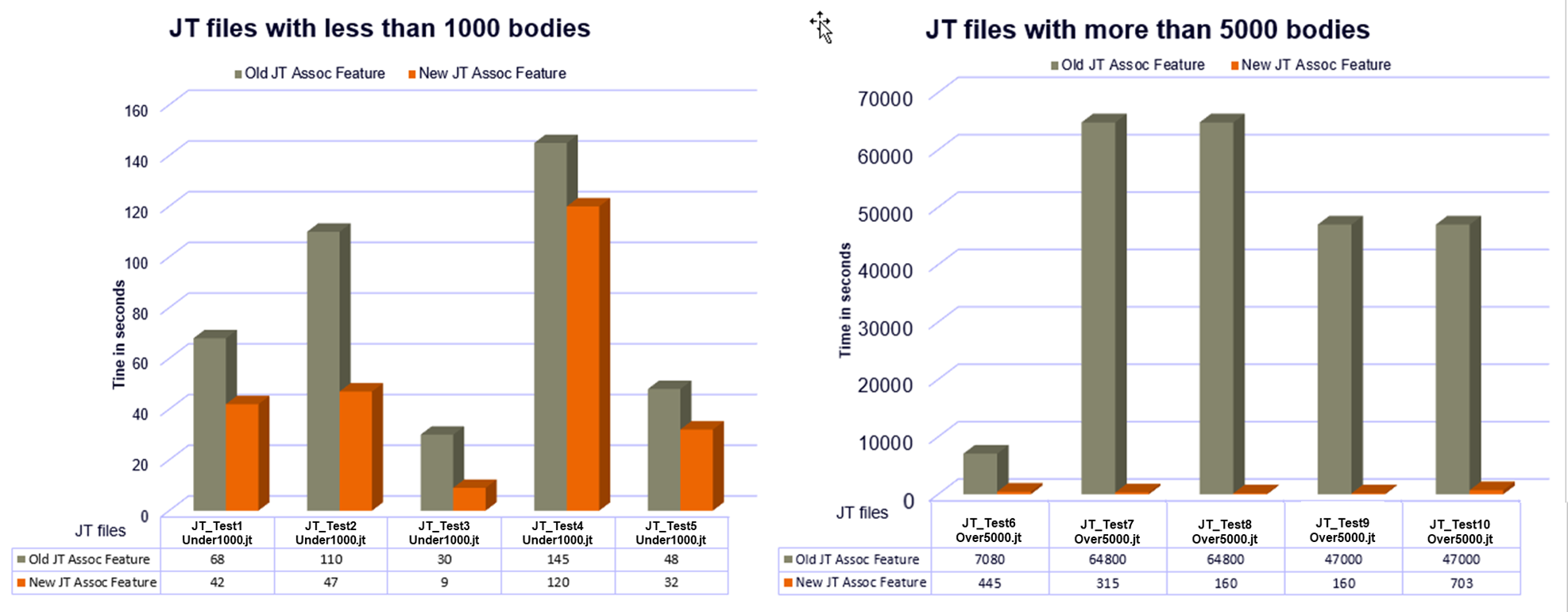 Novedades de NX – Montajes - Partner oficial de Siemens y Ansys en España | NyS