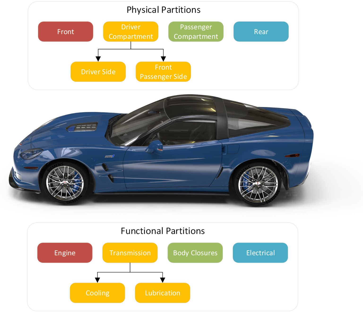 What's New in NX | Assemblies