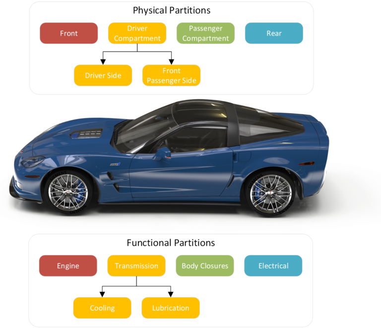 What's New in NX | Assemblies