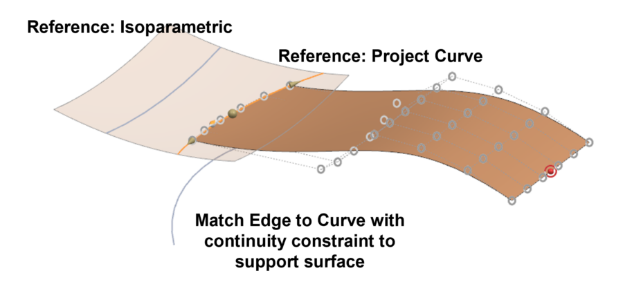 What's new in NX | June 2023 | Core design - NX Design