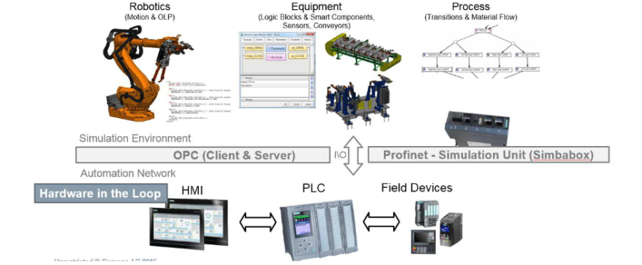 Optimizing complex production lines before they are built - Partners