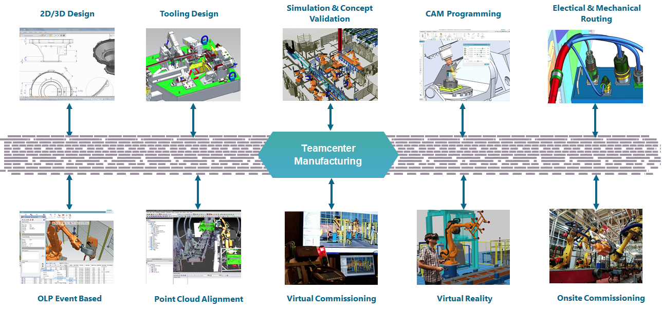 How do you develop a complex production line without a single database ...