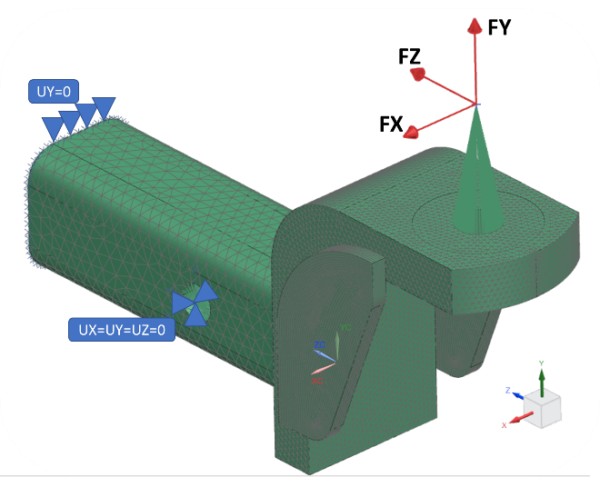 Perform load analysis with real-world results - Partners